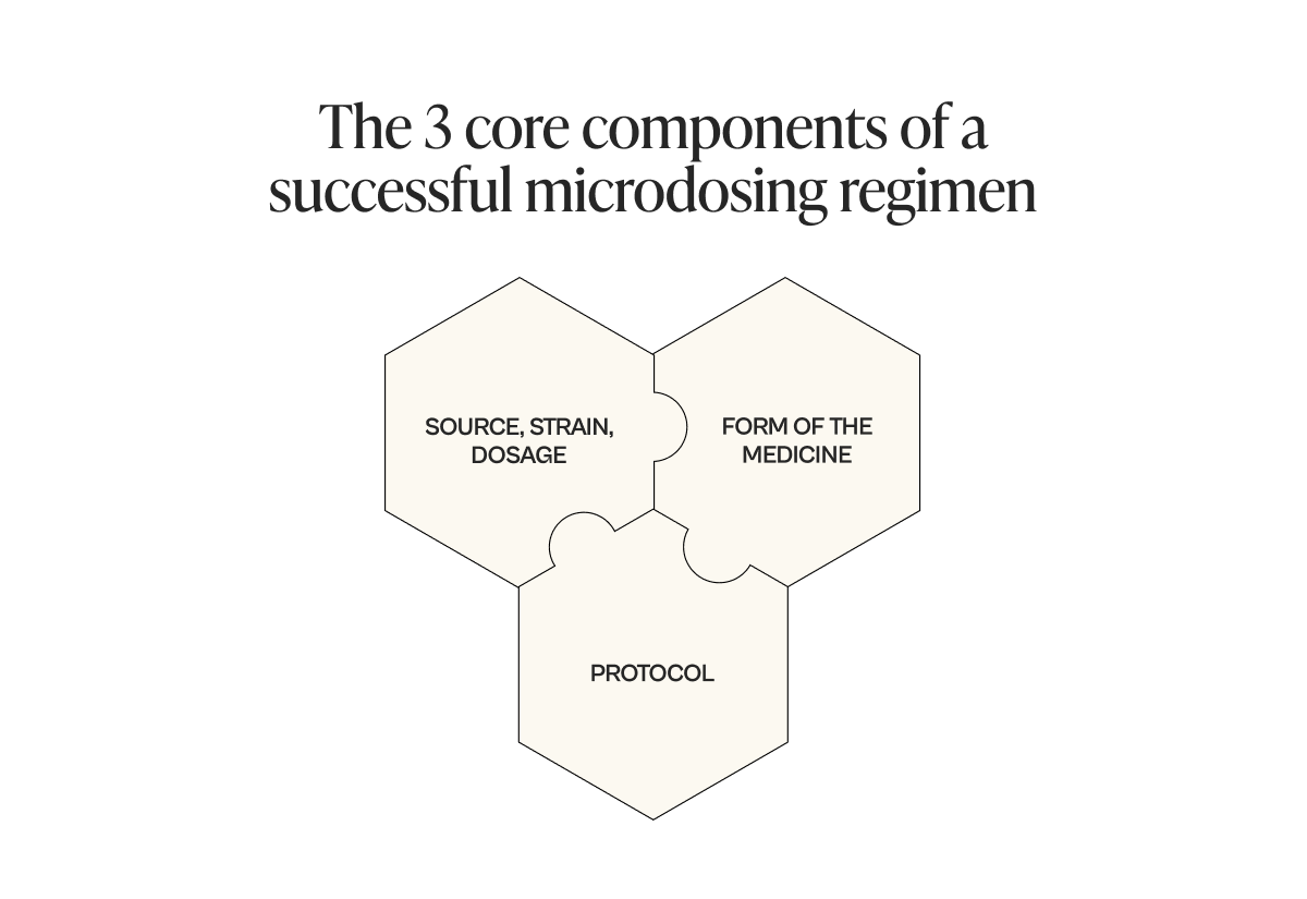 What is Microdosing?